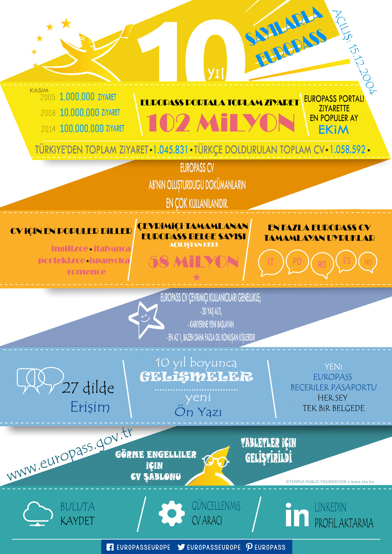 Europass CV Editörü